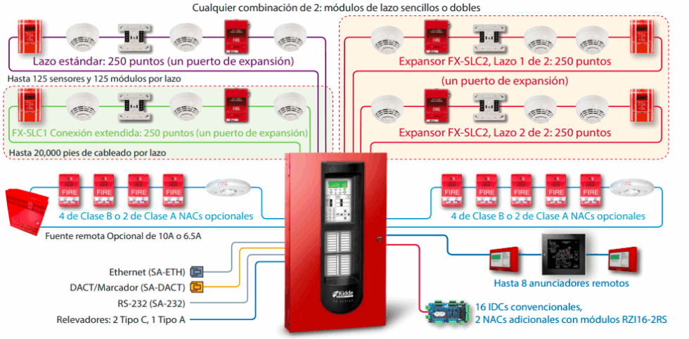 Kidde - Sistemas Contra Incendio